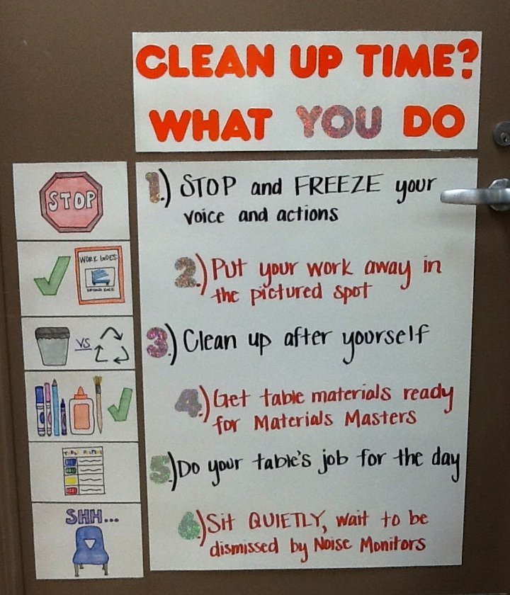 Pin by Janine Plumer on cleanup | Art classroom management, Art ...