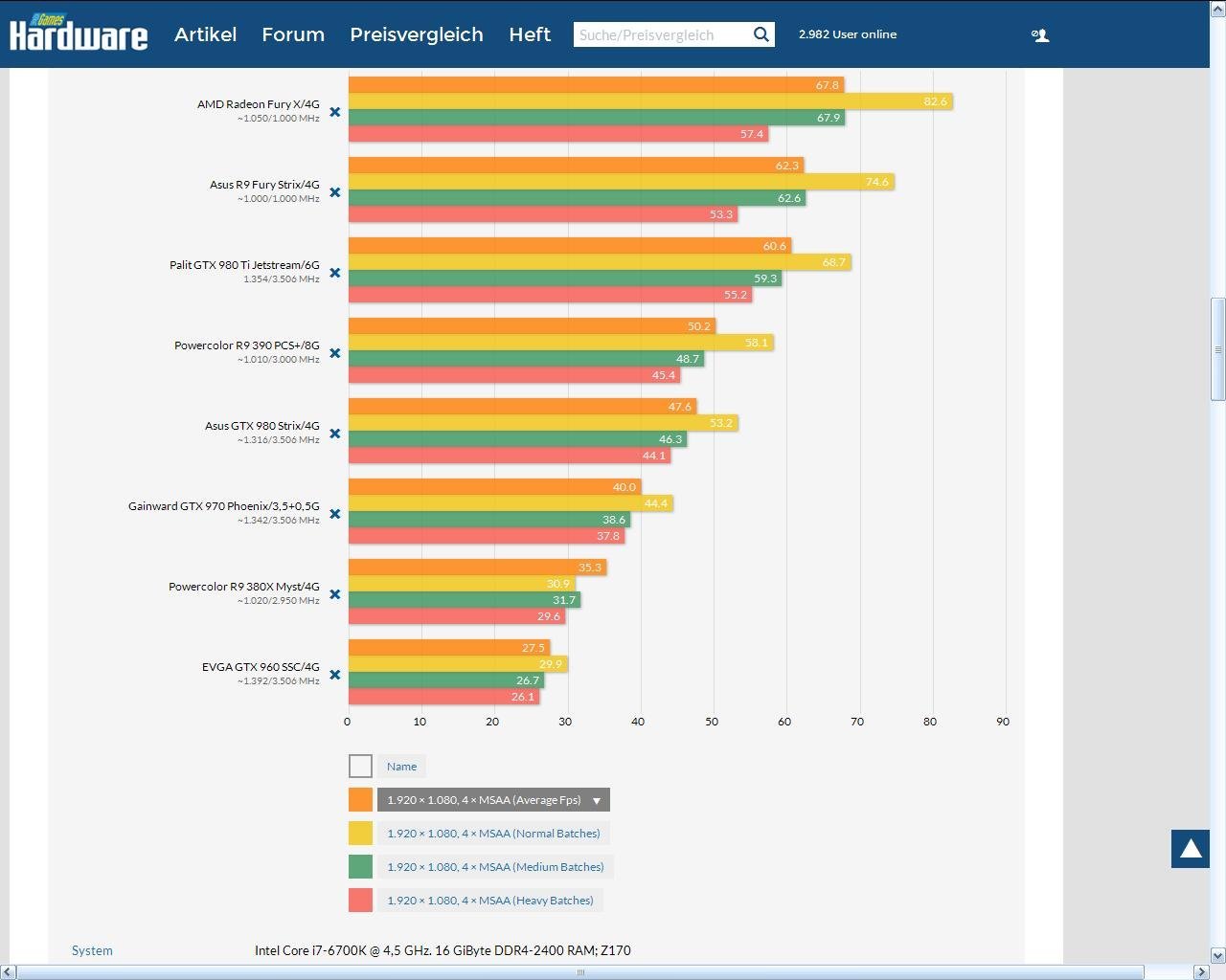 Ashes Of The Singularity Directx 12 Mixed Gpu Performance Techpowerup Forums