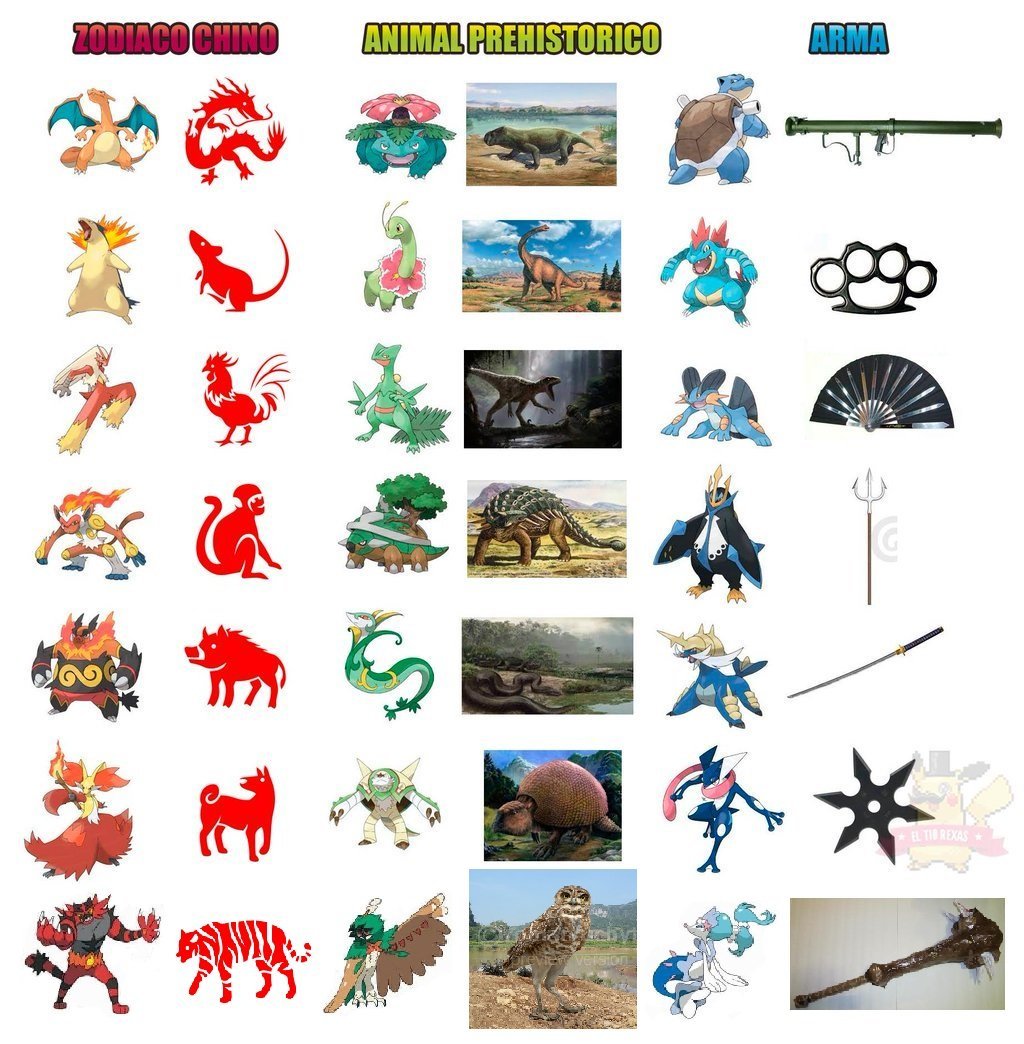 Pokemon Starter Evolution Chart
