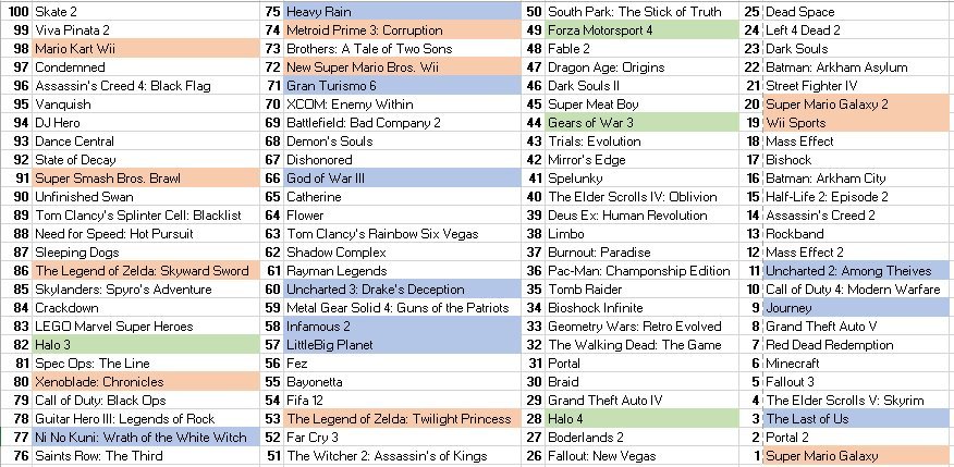 Vote for Fallout as your Game of the Generation [IGN] : r/Fallout