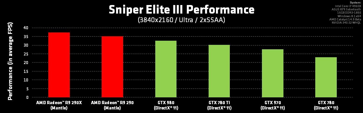 Discussion: Microsoft's DirectX 12 Low Level API is Launching with ...