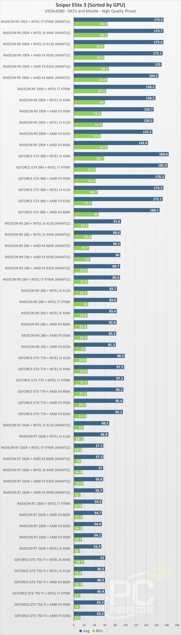 Discussion: AMD Confirms Completing Two 14/16nm FinFET Product Designs ...