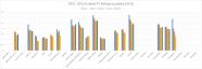 ABC Scripted Ratings Graph The TV Ratings Guide ABC Scripted Ratings Graph The TV Ratings Guide