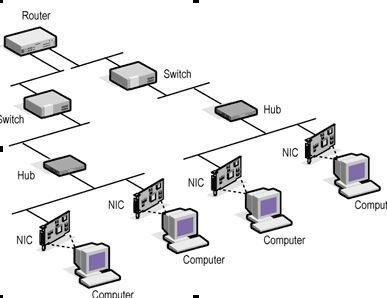 What are network devices? What are these and what are its purpose ...