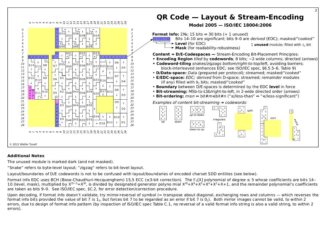 Decoding This Partial Qr Code From A Video Rcodes 4484