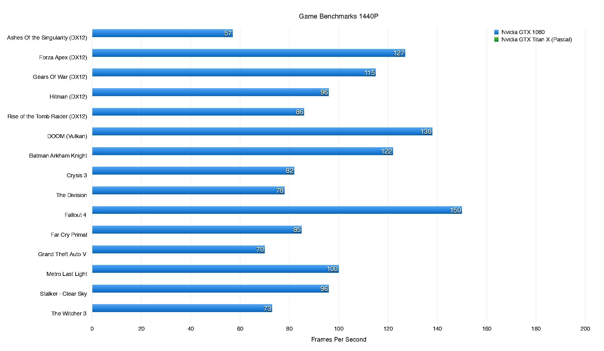 Discussion: NVIDIA’s TITAN X 3DMark Performance Results Unveiled ...