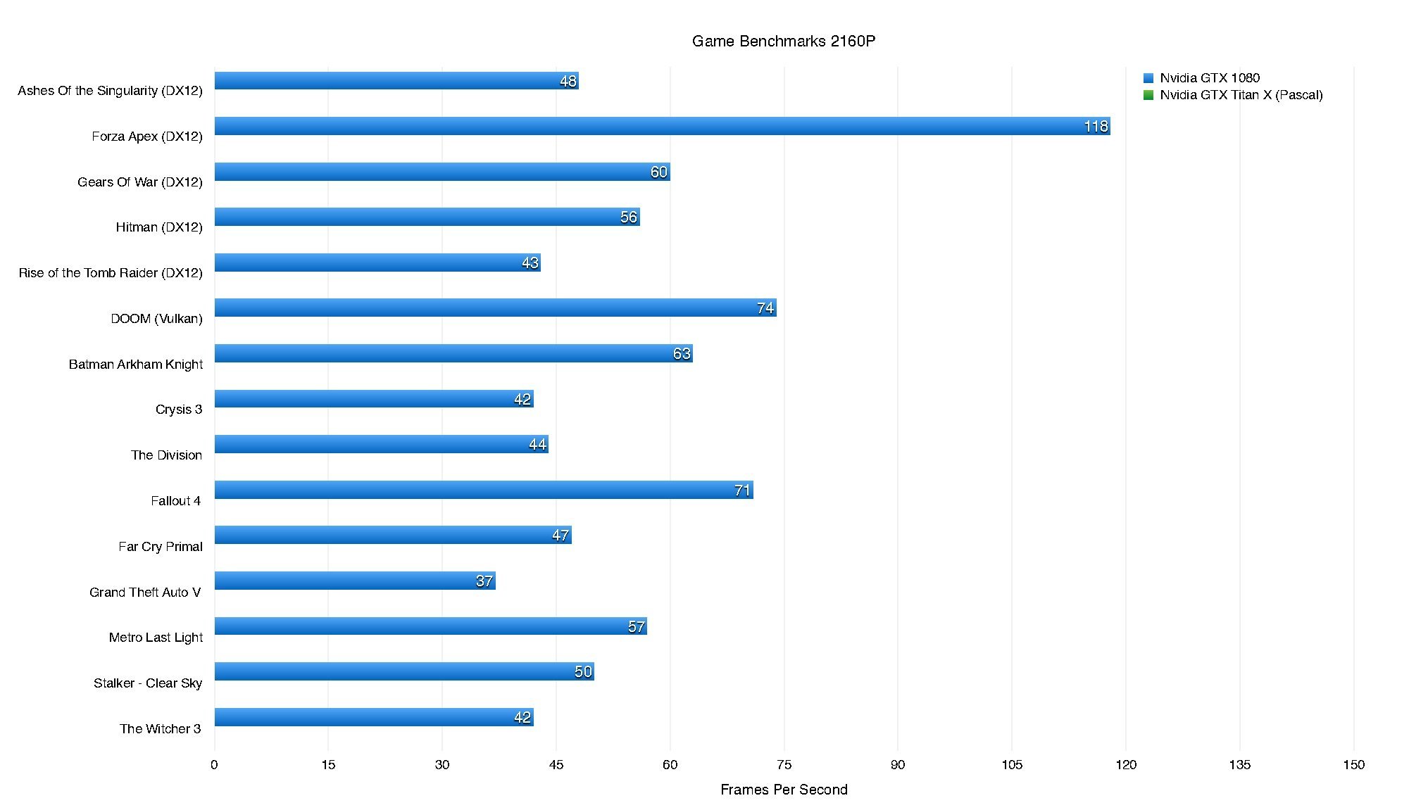 Discussion: NVIDIA’s TITAN X 3DMark Performance Results Unveiled ...