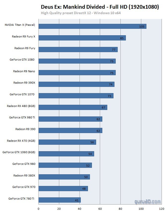 Does DX12 add any new graphics effects? :: Deus Ex: Mankind Divided ...
